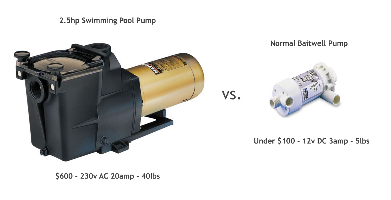 BigLiveBait.com Tuna Tubes